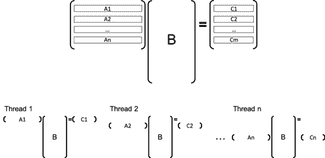 Matrix Mutiplication speed up (2) - pthread를 통한 speed up · @sanggggg